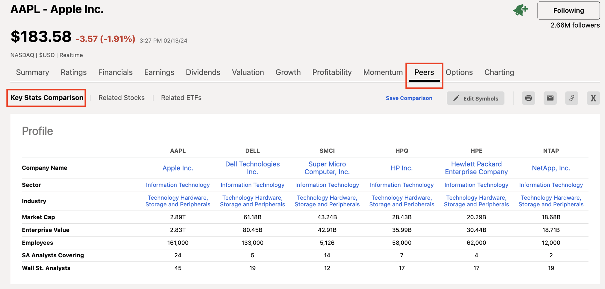 How to Compare Stock Performance With Premium’s Key Stats Comparison