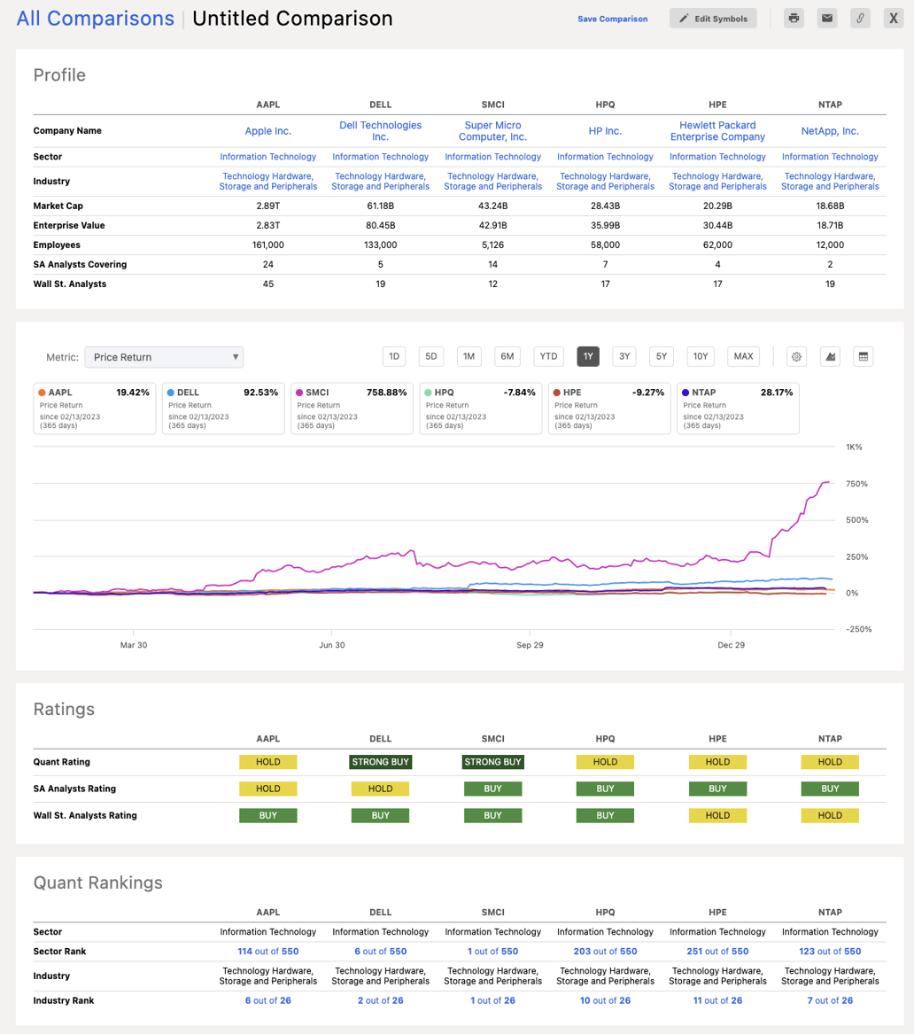 How to Compare Stock Performance With Premium’s Key Stats Comparison