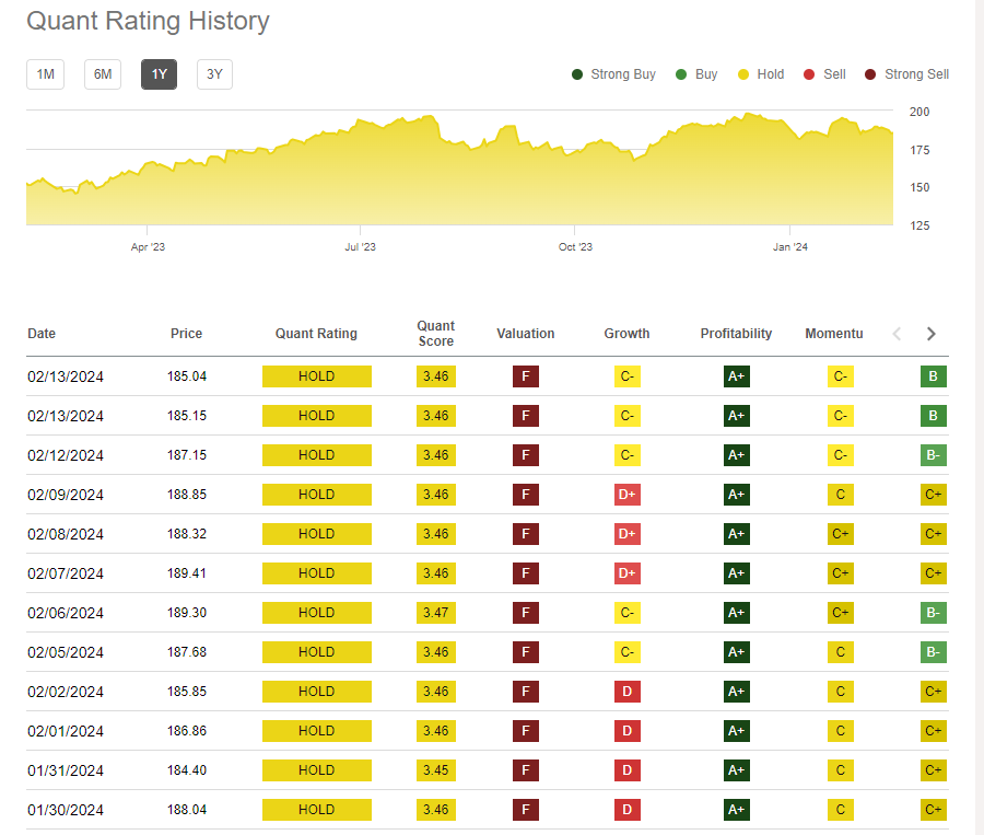 What Are Quant Ratings, and How Do I Use Them?