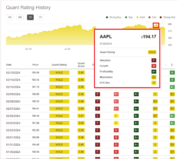 What Are Quant Ratings, and How Do I Use Them?