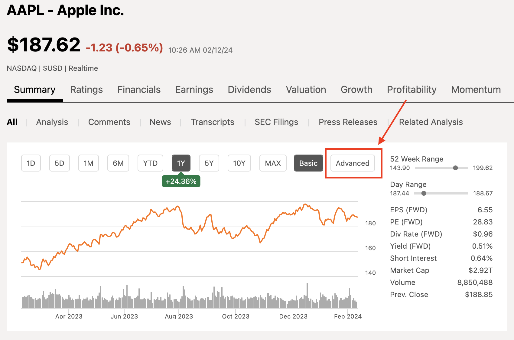 Advanced Chart Features: What the Various Buttons on the Advanced Chart ...