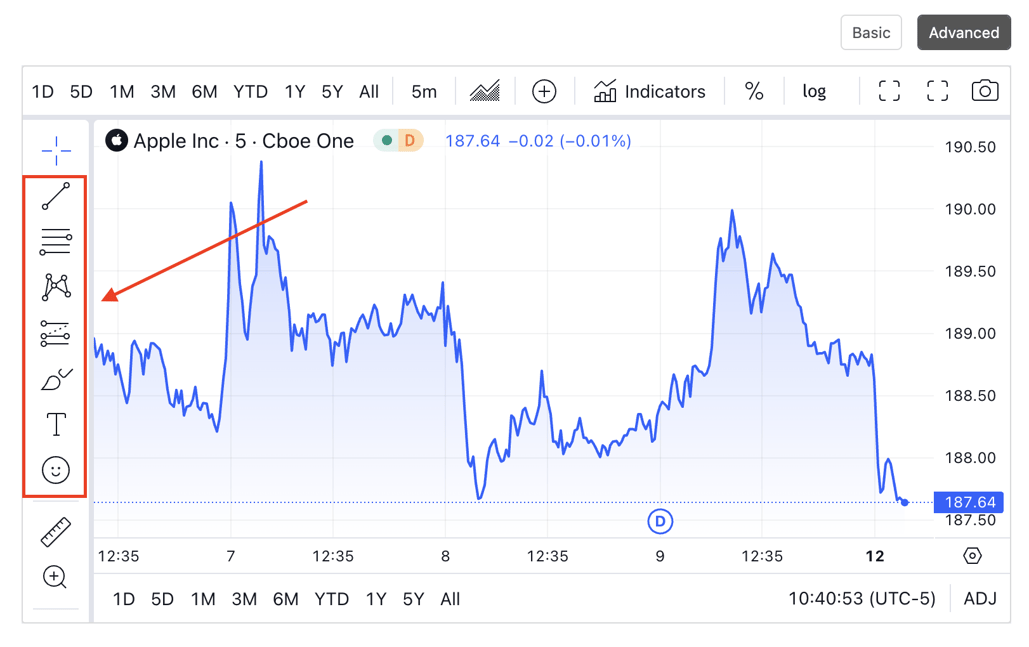 Advanced Chart Features: What the Various Buttons on the Advanced Chart ...