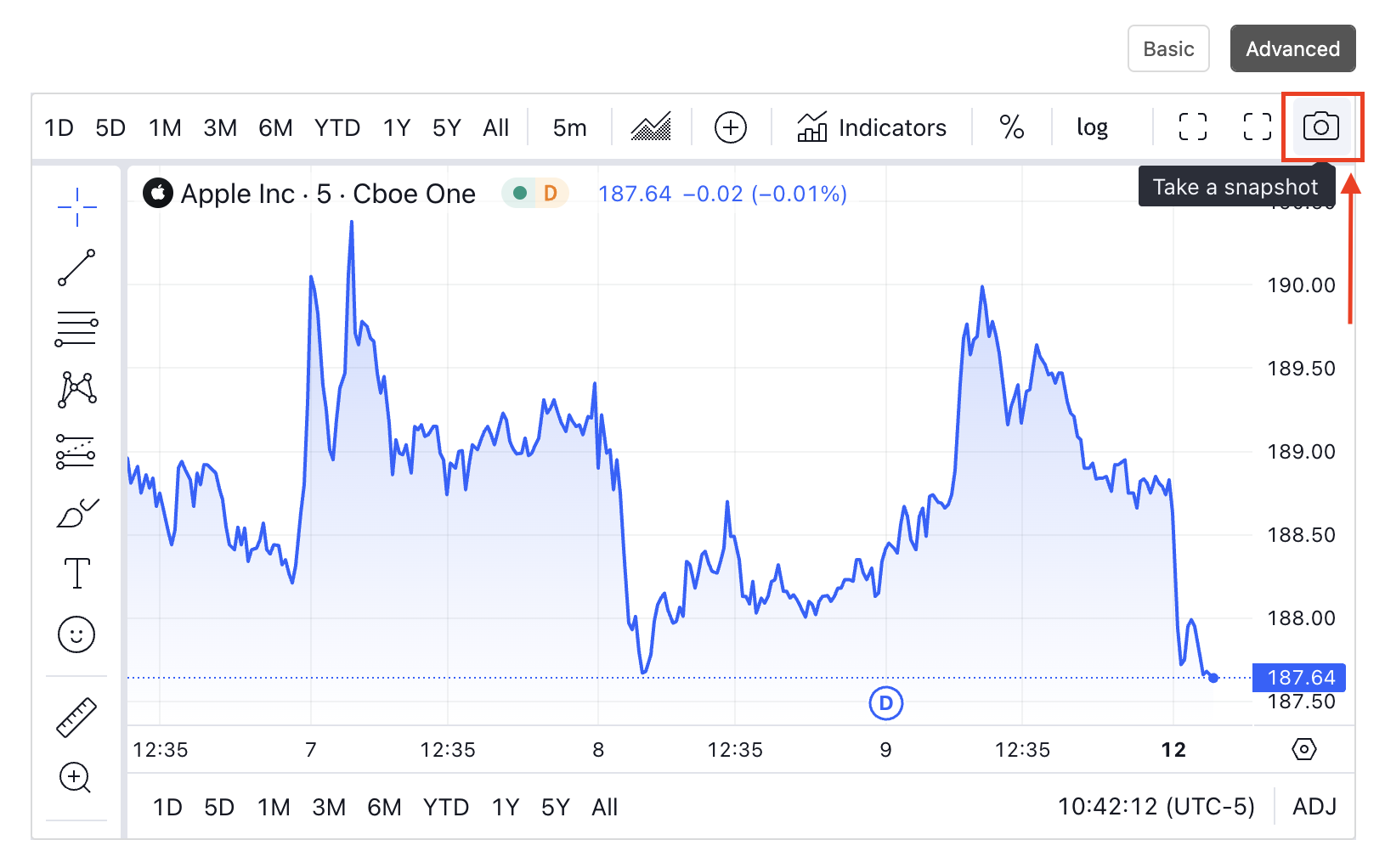 Advanced Chart Features: What the Various Buttons on the Advanced Chart ...