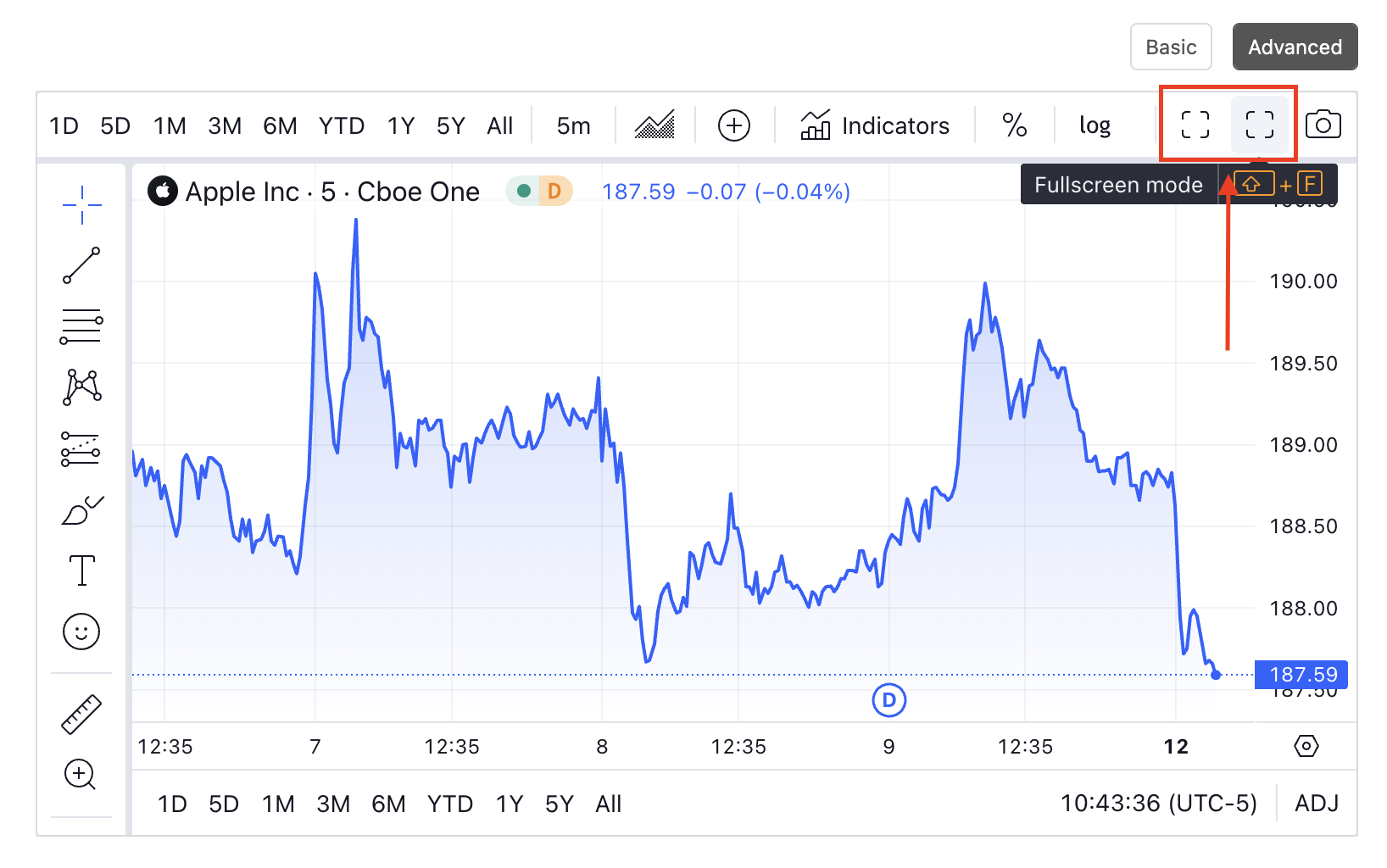 Advanced Chart Features: What the Various Buttons on the Advanced Chart ...