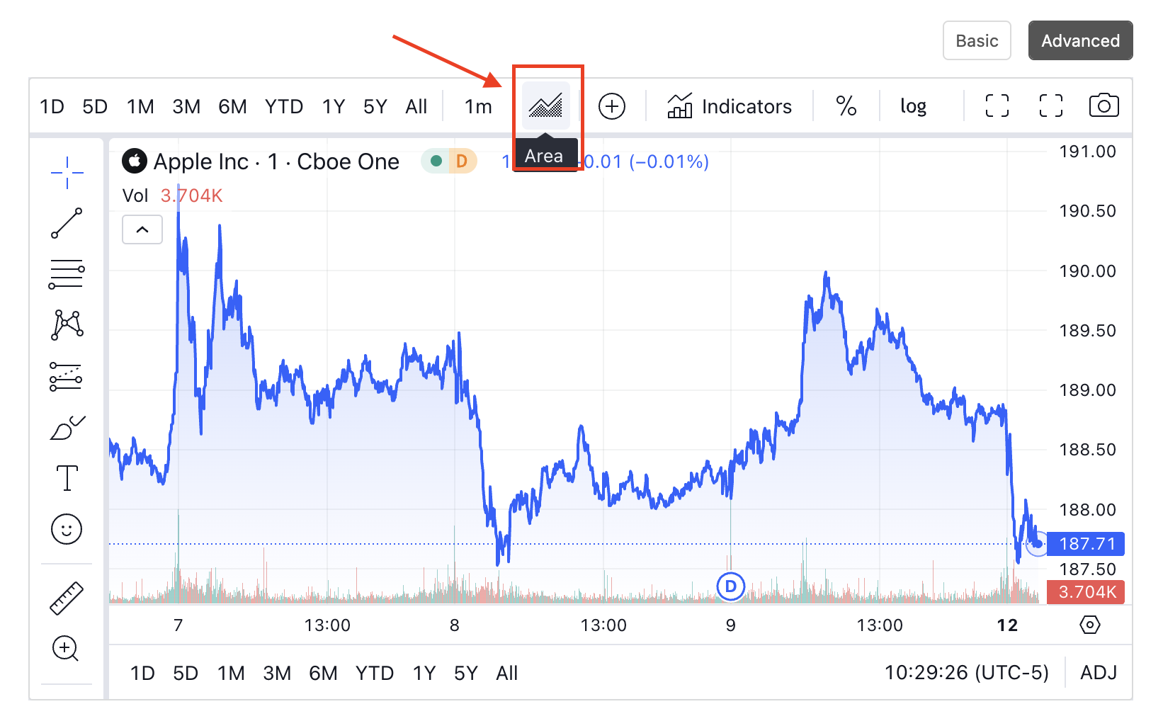 Advanced Chart Features: What the Various Buttons on the Advanced Chart ...