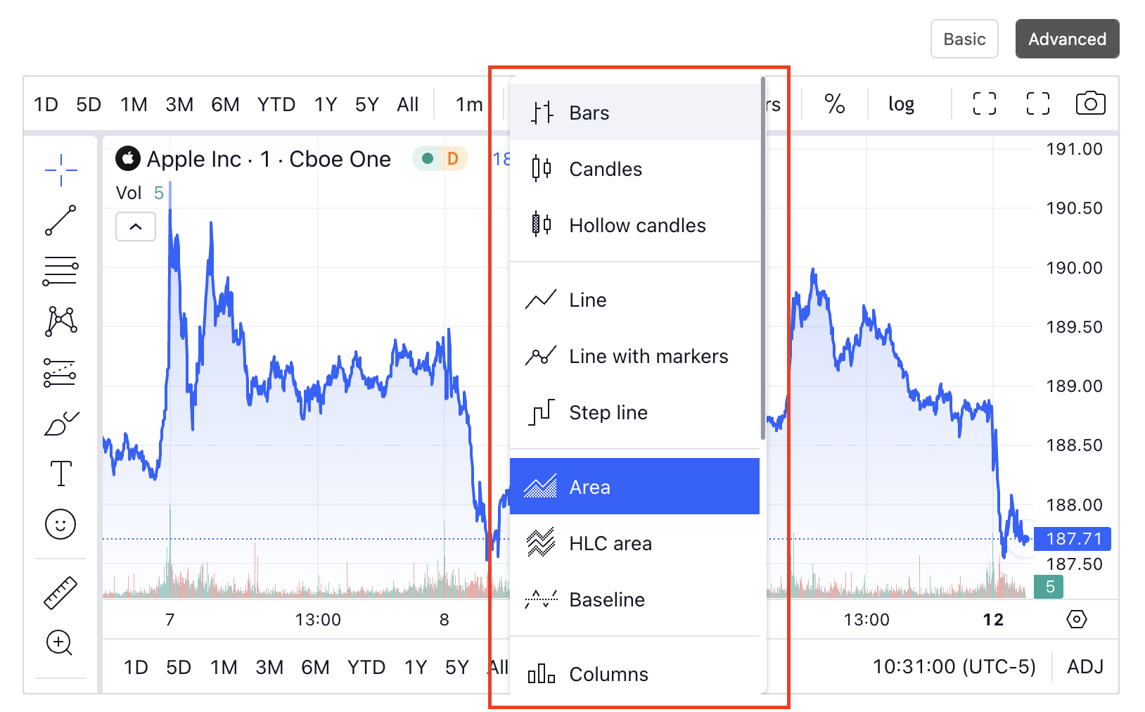 Advanced Chart Features: What the Various Buttons on the Advanced Chart ...