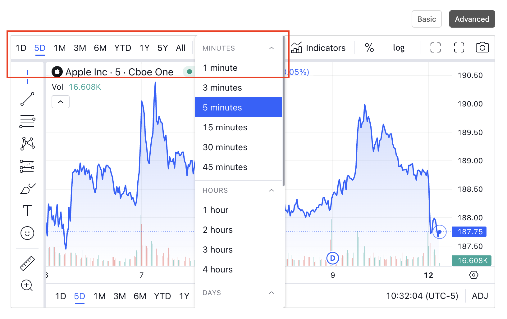 Advanced Chart Features: What the Various Buttons on the Advanced Chart ...