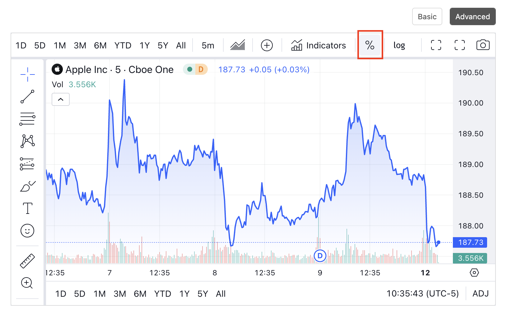 Advanced Chart Features: What the Various Buttons on the Advanced Chart ...