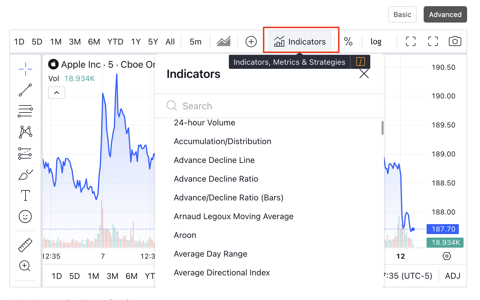 Advanced Chart Features: What the Various Buttons on the Advanced Chart ...