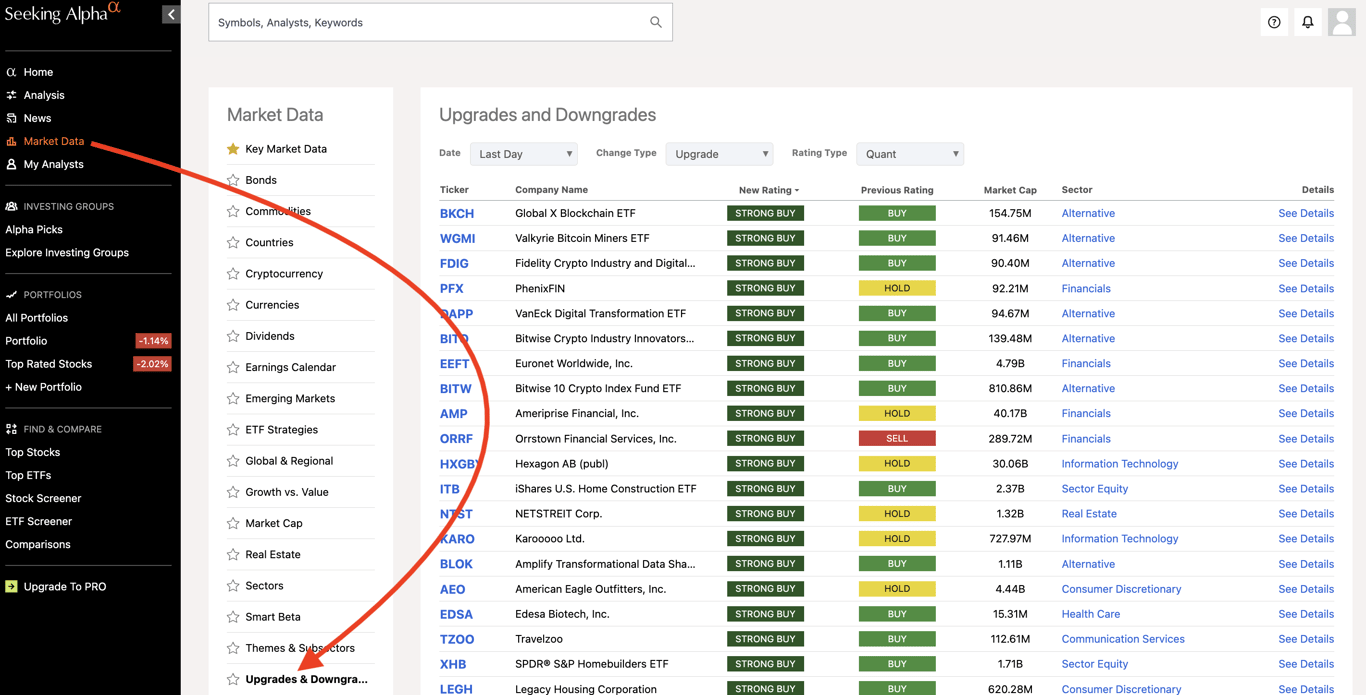 What is the Upgrades/Downgrades tab, and how do I use it?