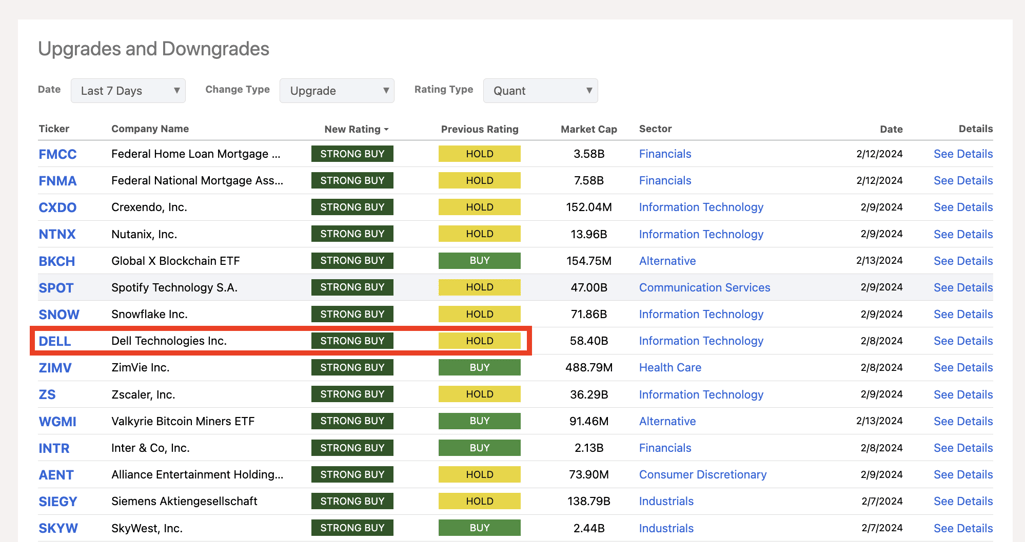What Is the Upgrades/Downgrades Feature, and How Do I Use It?