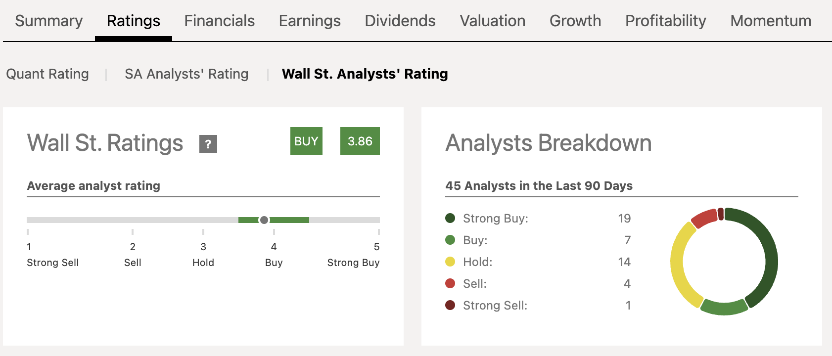 What Are Wall Street Analyst Ratings on Seeking Alpha?