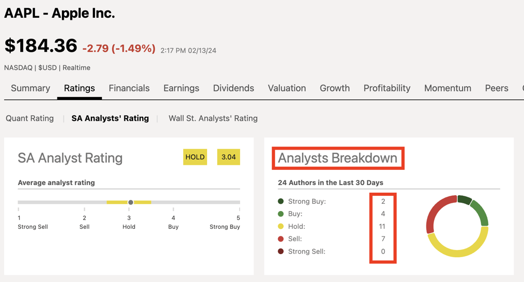 What Are SA Analyst’s Ratings and, How Do I Use Them?
