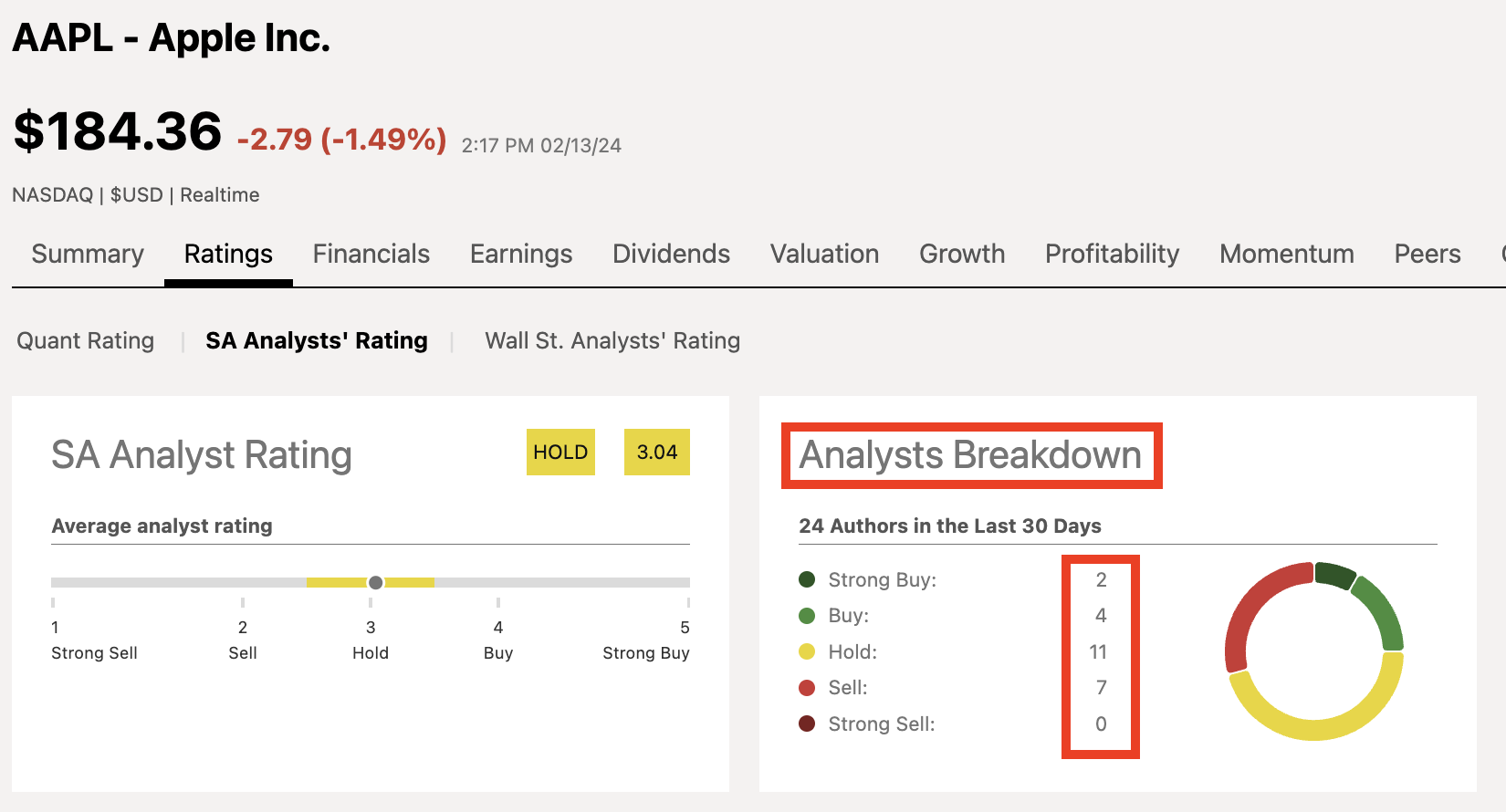 What Are SA Analyst’s Ratings and, How Do I Use Them?