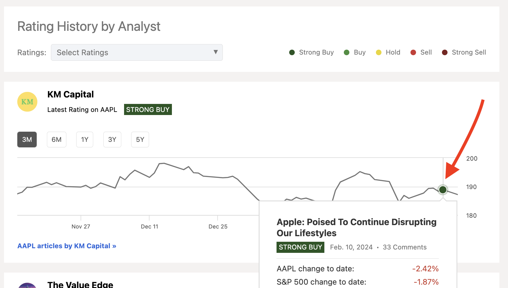 What Are SA Analyst’s Ratings and, How Do I Use Them?