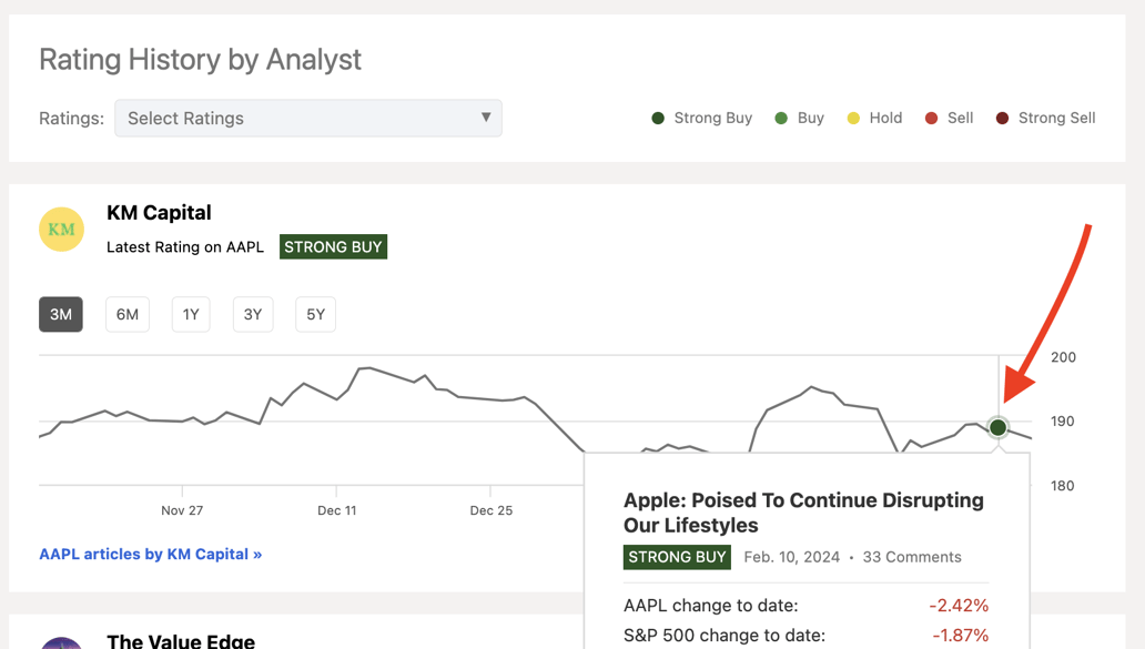 What Are SA Analyst’s Ratings and, How Do I Use Them?