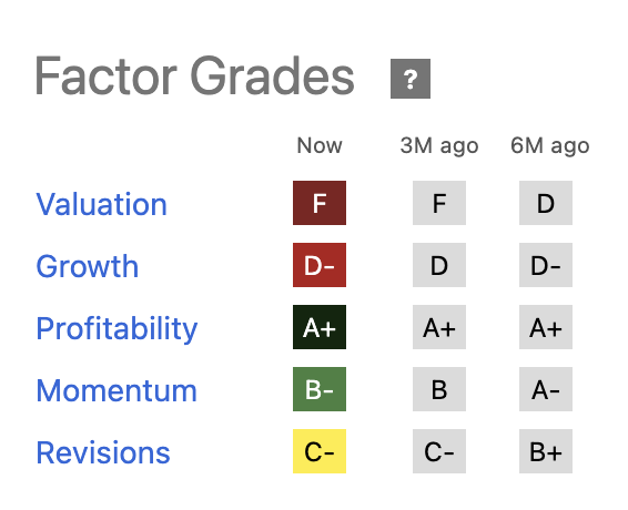 How to Track and Optimize Your Portfolio Using Seeking Alpha’s Ratings