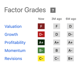 How to Track and Optimize Your Portfolio Using Seeking Alpha’s Ratings