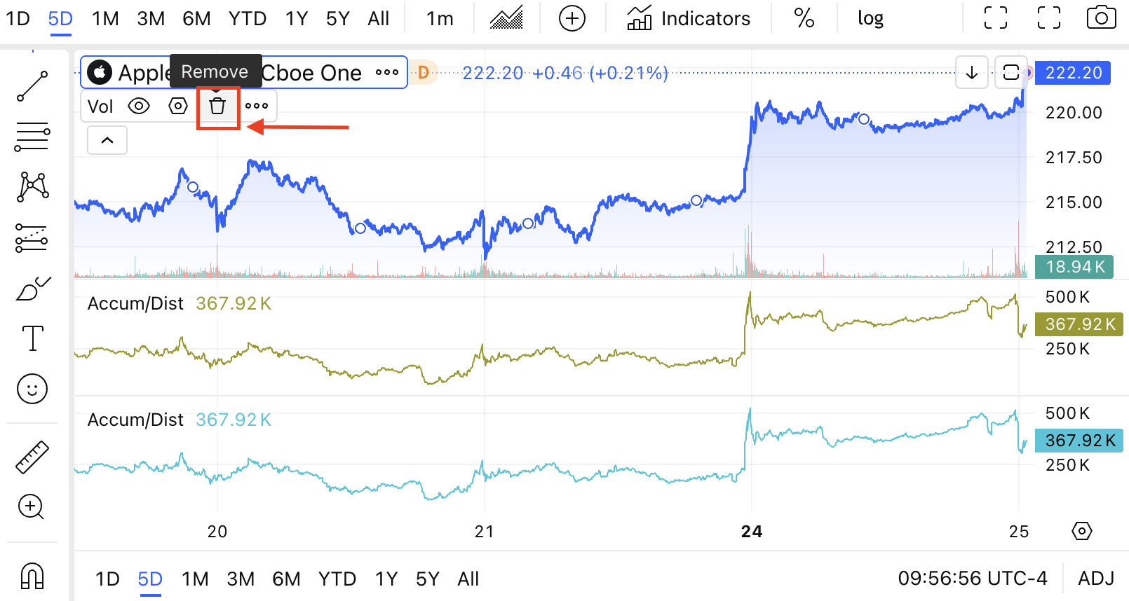 Advanced Chart Features: What the Various Buttons on the Advanced Chart ...