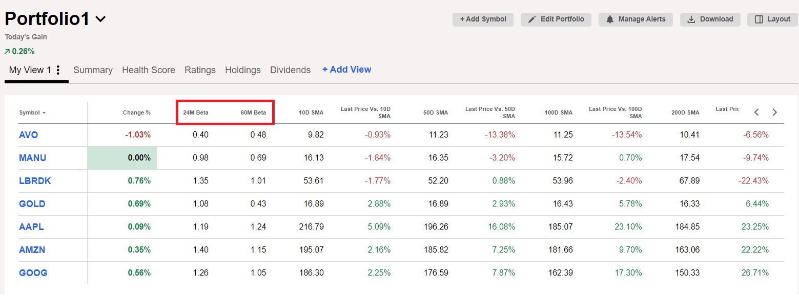 Where Can I See Volatility Data for a Stock?